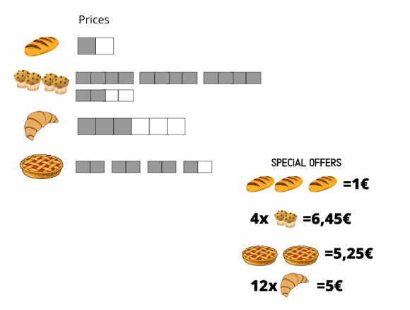Pi-Sweet: A new bakery – Fractions Melina Matemáticas