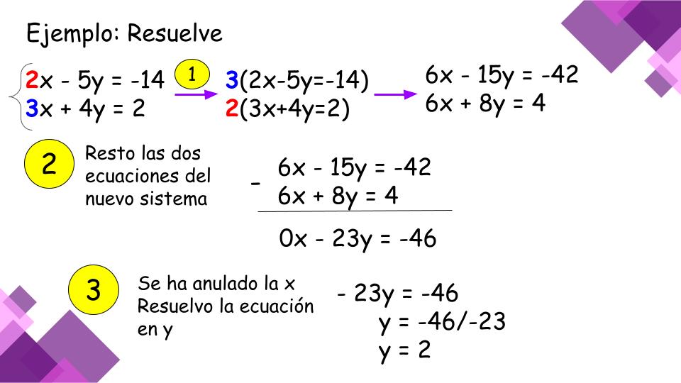 2.1.-metodo-reduccion-sistemas-de-ecuaciones-lineales-2 Melina Matemáticas