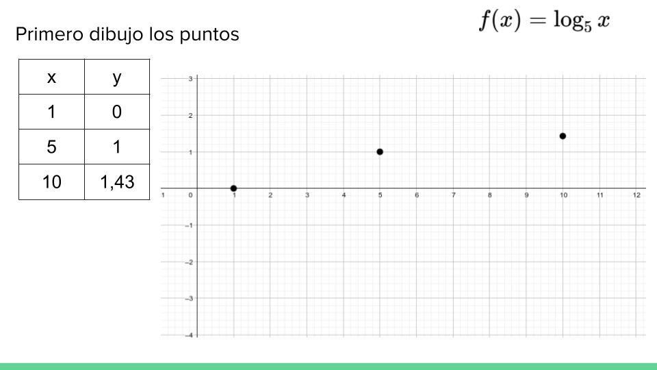 5.-Funcion-logaritmica-U6-4oESO-3 Melina Matemáticas