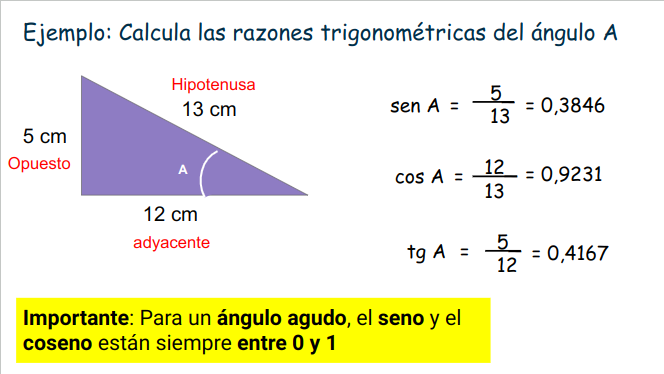 Trigonometría – 4ºESO Melina Matemáticas