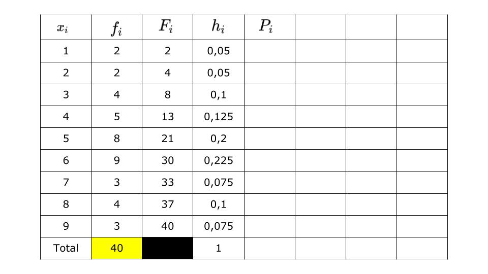 Varianza-desviacion-tipica-CV-5 Melina Matemáticas
