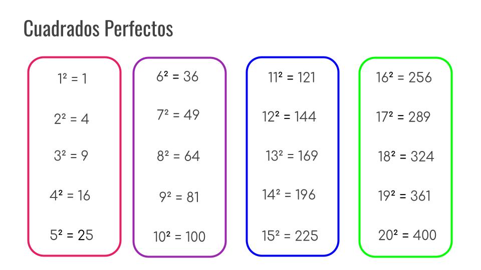 7. Potencia Melina Matemáticas