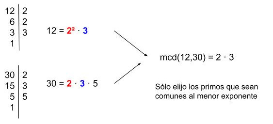 Mcd En Matemáticas Diferencias Entre MCD Y MCM: Aprende Matemáticas