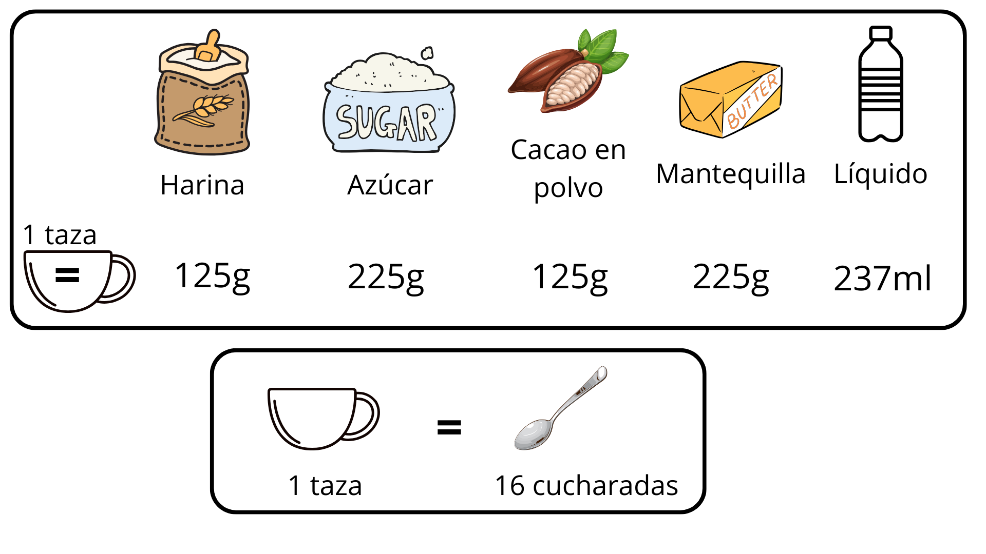 Medidas en la cocina Melina Matemáticas